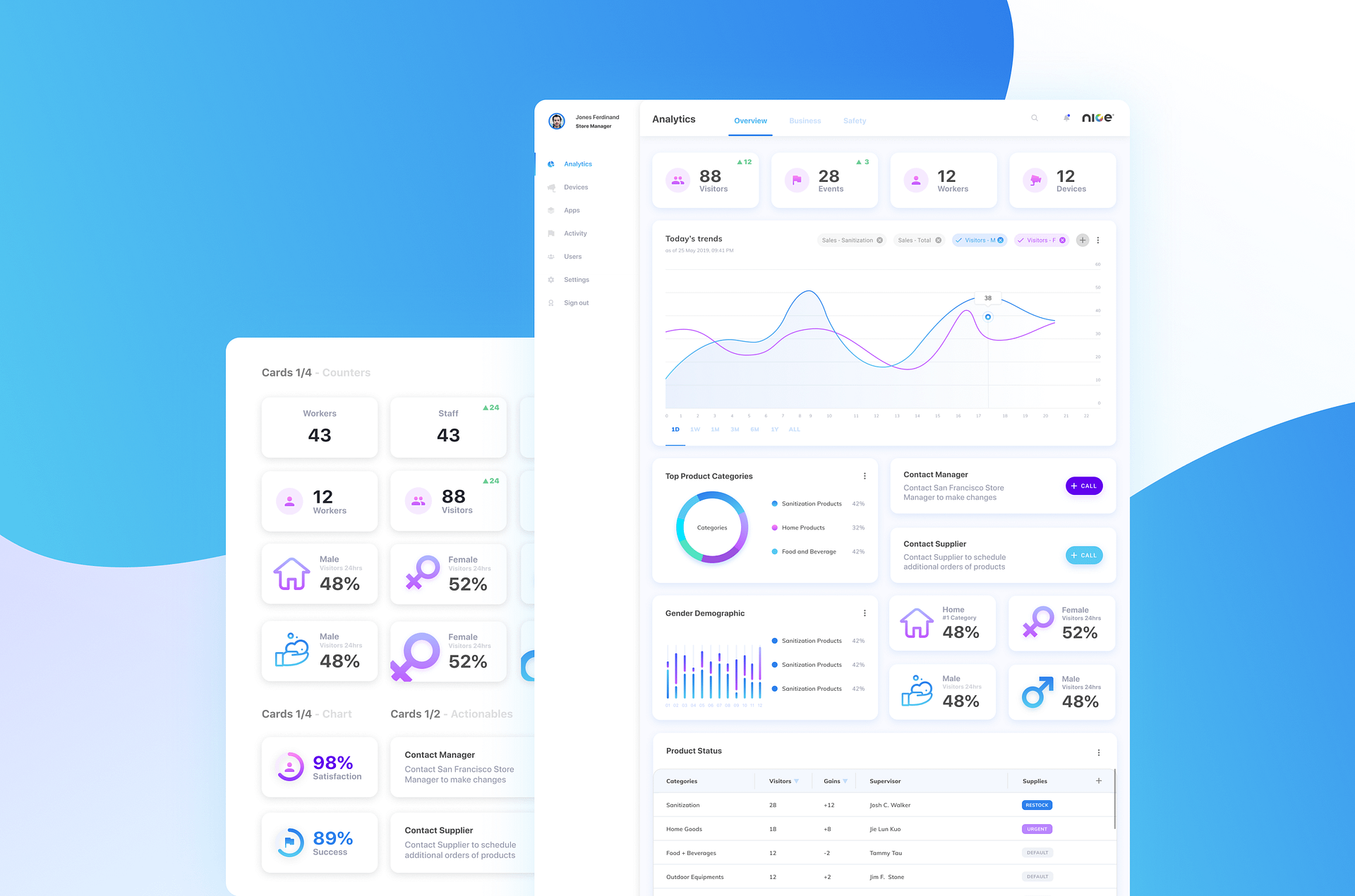 Pushing the boundaries of dashboard versatility - HYU